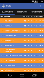 FFCV – Official App of the Valencian Football Federation – Android ...