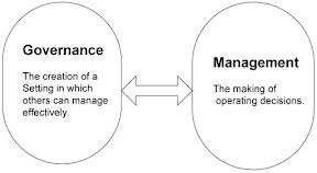 IT Governance vs. Corporate Governance vs. IT Management | ServiceXen ...