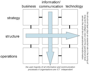 Strategic Alignment Model Extending and Interpurting | ServiceXen ...