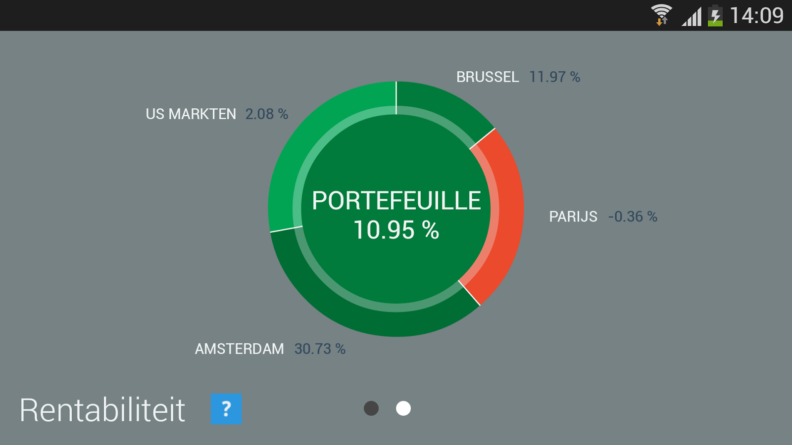 Keytrade Bank voor Smartphone - Android-apps op Google Play