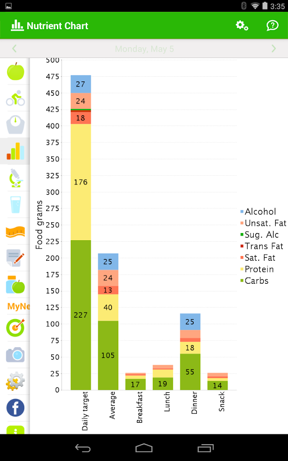 Calorie Counter PRO MyNetDiary - Android Apps on Google Play