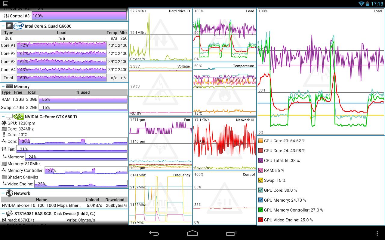 Remote System Monitor - Android Apps on Google Play