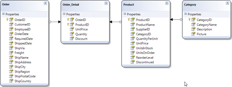 C# Bits: Dynamic Data and Field Templates - A Second Advanced ...