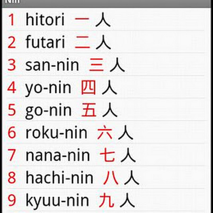 Tuttle Learning Japanese Kanji Review ~ learn japanese easy way