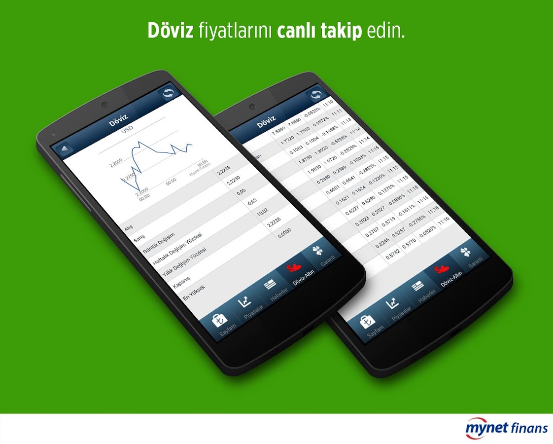 Mynet Finans Borsa Döviz Altın - Google Play'de Android Uygulamaları